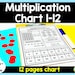 Multiplication 1-12 Chart - Etsy