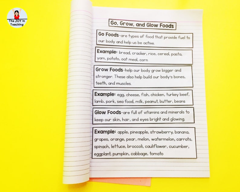 Go, Grow and Glow Foods Activity - Etsy