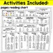 Phonics Reading Chart - Etsy