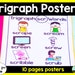 Trigraph Posters - Etsy