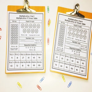 Multiplication Chart - Etsy