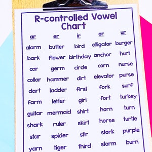 R-controlled Vowel Anchor Chart - Bossy R Anchor Chart - Etsy