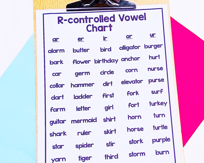 R-controlled Vowel Anchor Chart Bossy R Anchor Chart - Etsy