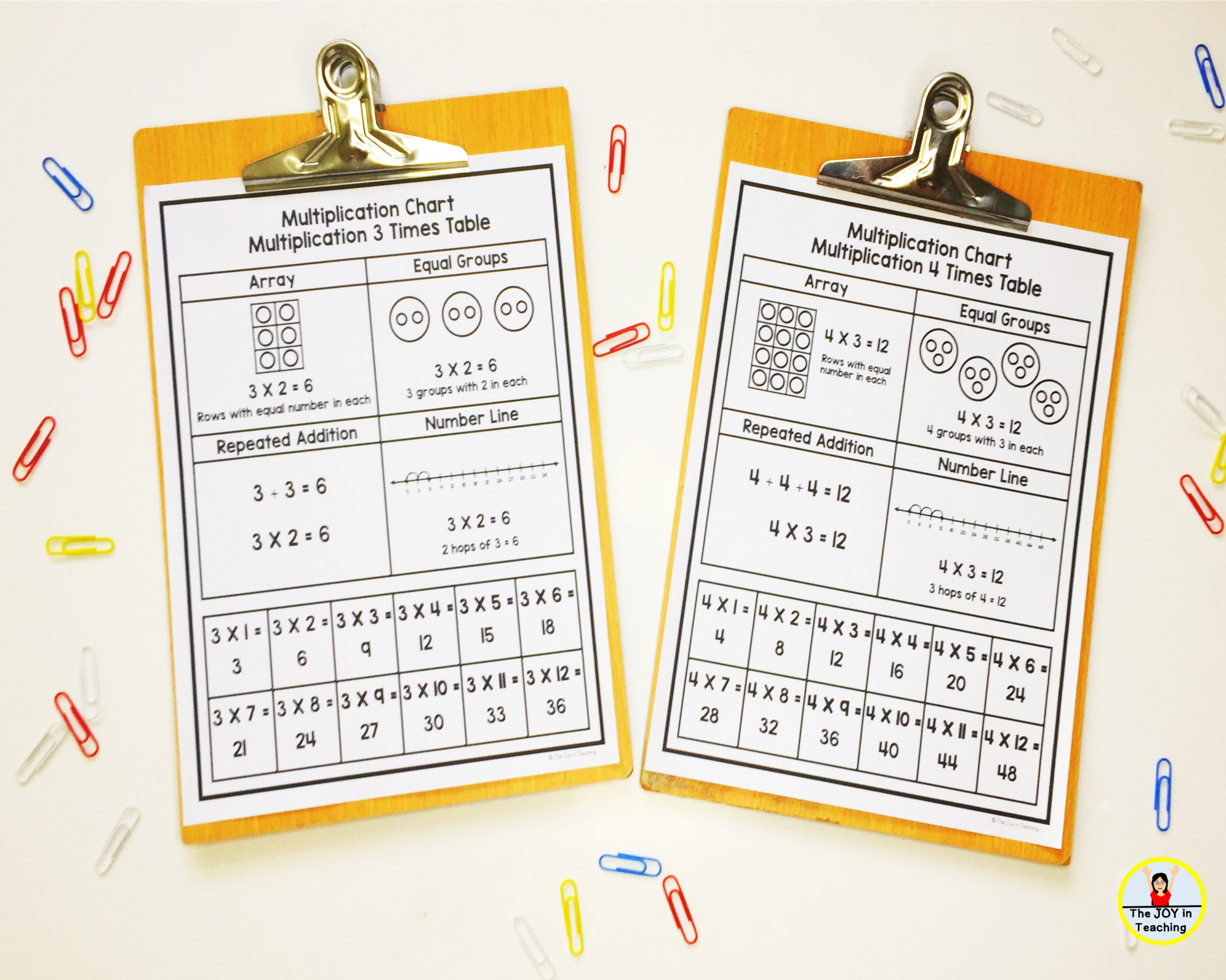 Multiplication Chart - Etsy