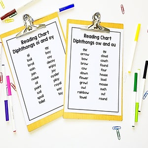 Phonics Reading Chart - Etsy