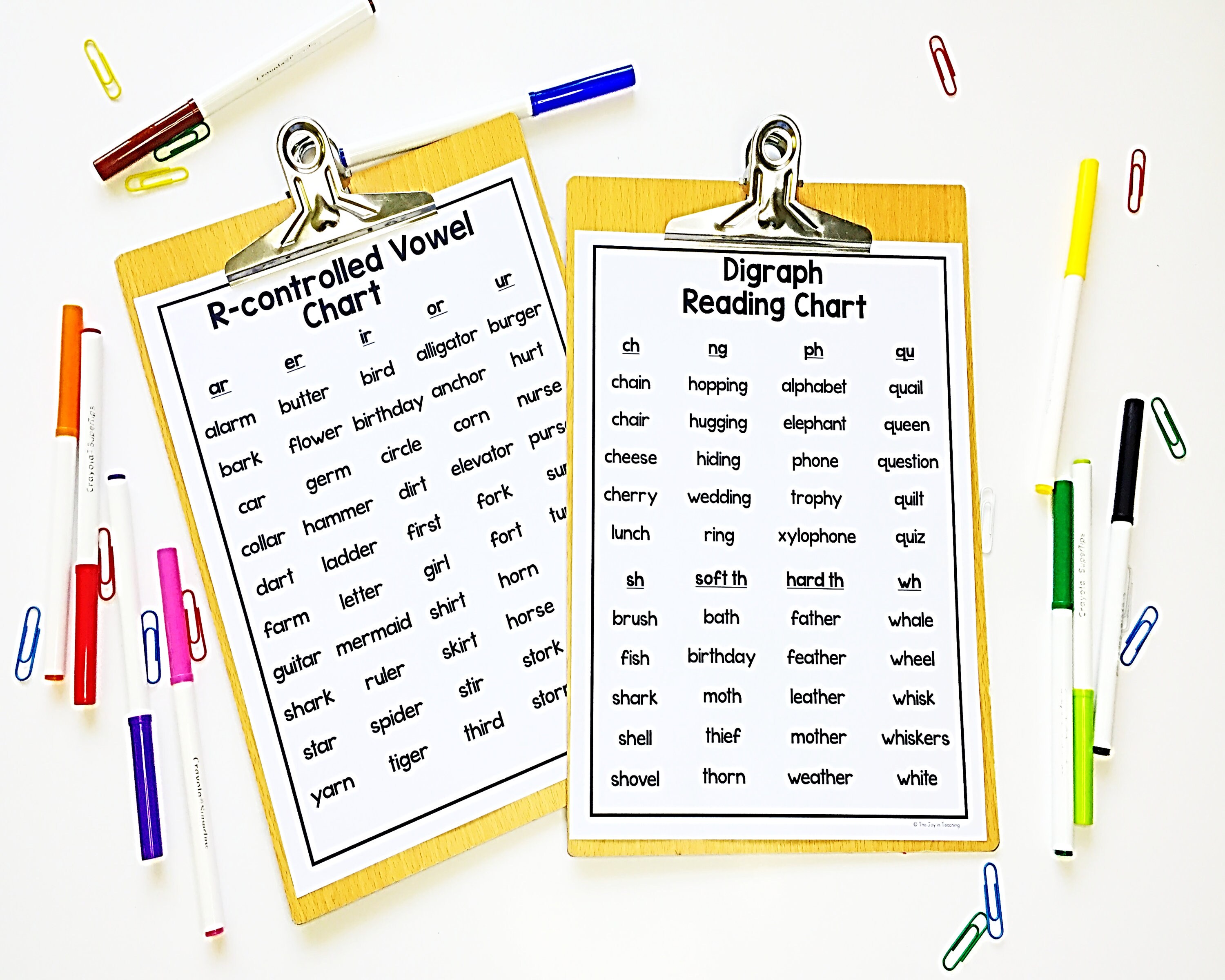 Phonics Reading Chart - Etsy