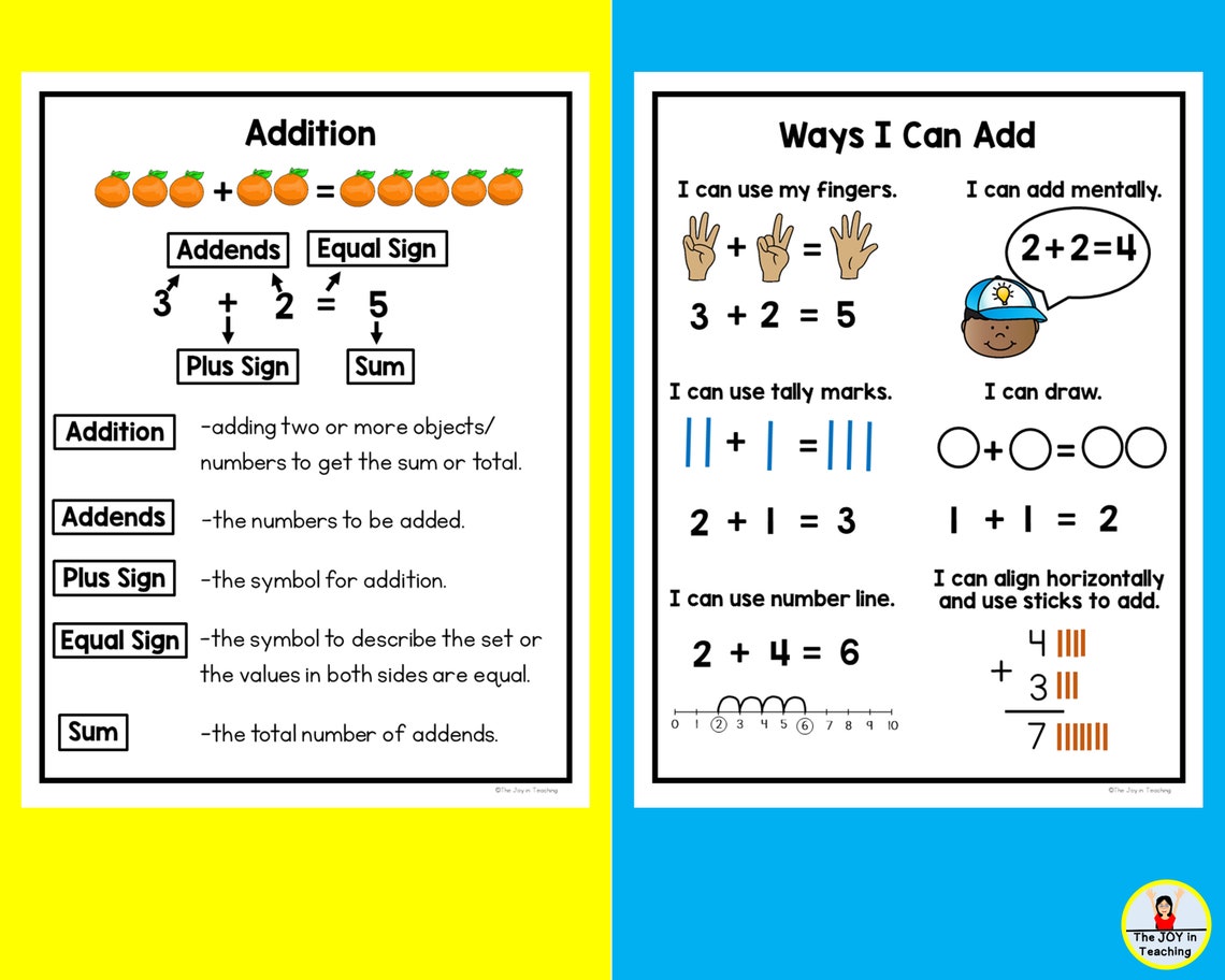 Addition Numbers 1-10 Worksheet | Etsy