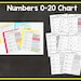 Numbers 0-20 Recognition, Counting, and Ordering Worksheet - Etsy