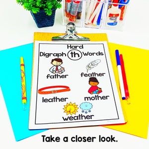 Digraph Posters - Etsy