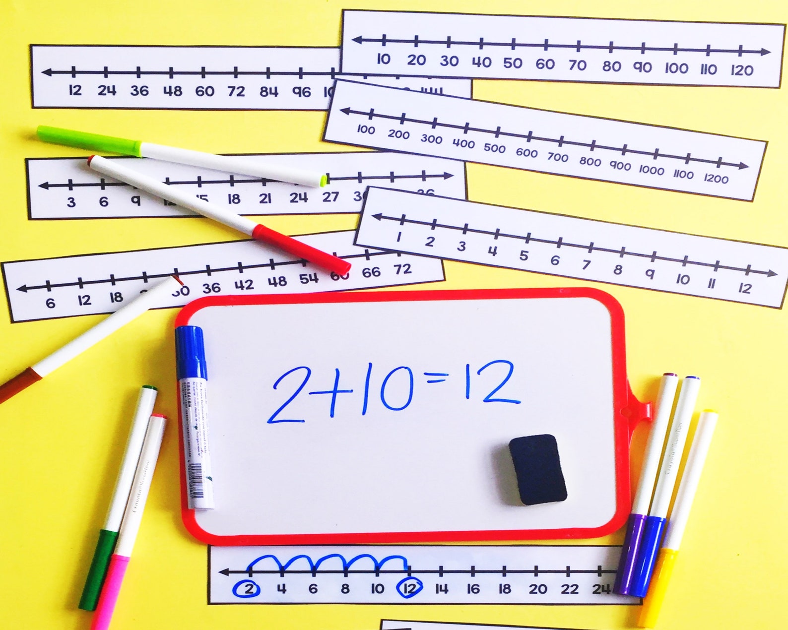 Skip Counting Number Line (Instant Download) - Etsy