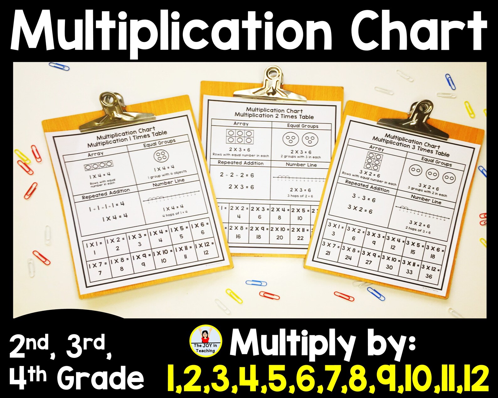 Multiplication Chart - Etsy