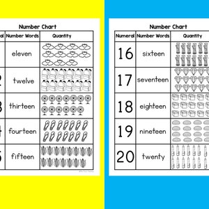 Numbers 0-20 Recognition Counting and Ordering Worksheet - Etsy