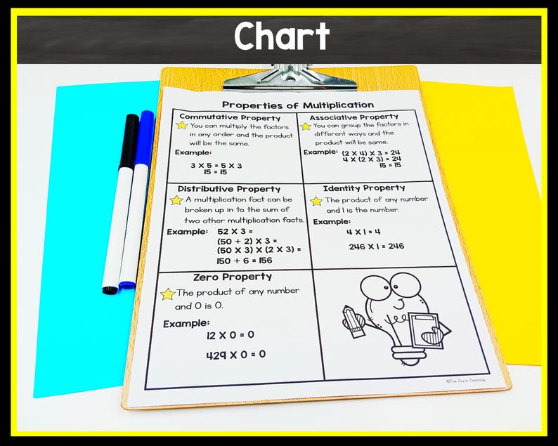 Properties of Multiplication Worksheet - Etsy