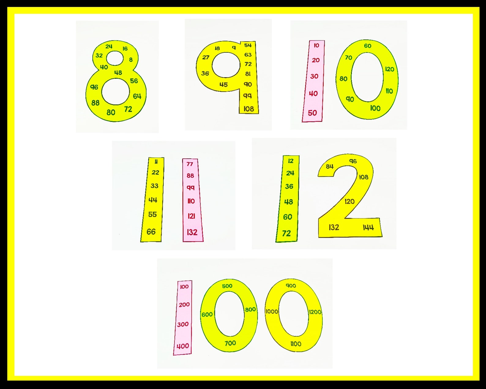 Skip Counting Posters - Etsy