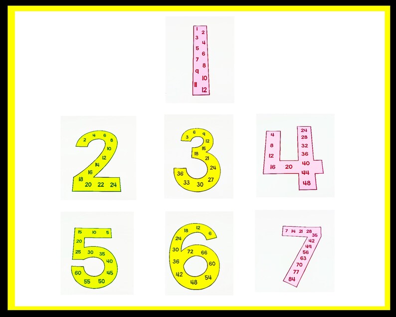 Skip Counting Posters - Etsy