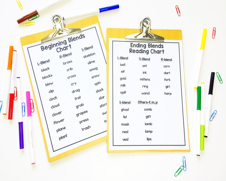 Phonics Reading Chart - Etsy
