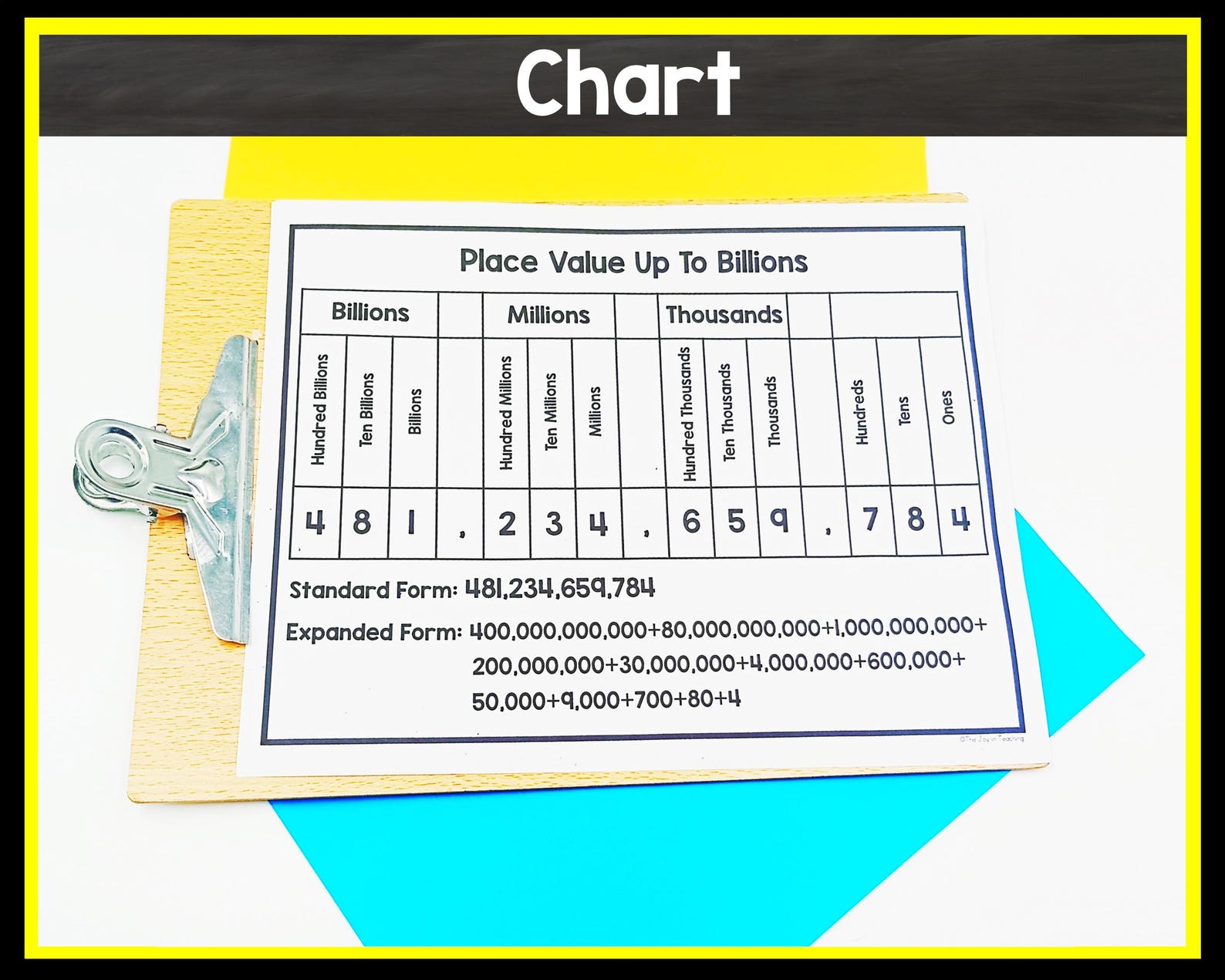 Place Value up to Billions - Etsy