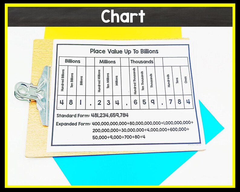 Place Value up to Billions - Etsy