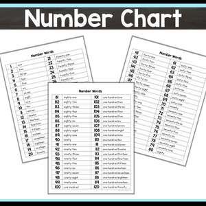 Number Words Numbers 1-120 Worksheet - Etsy