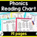 Phonics Reading Chart - Etsy
