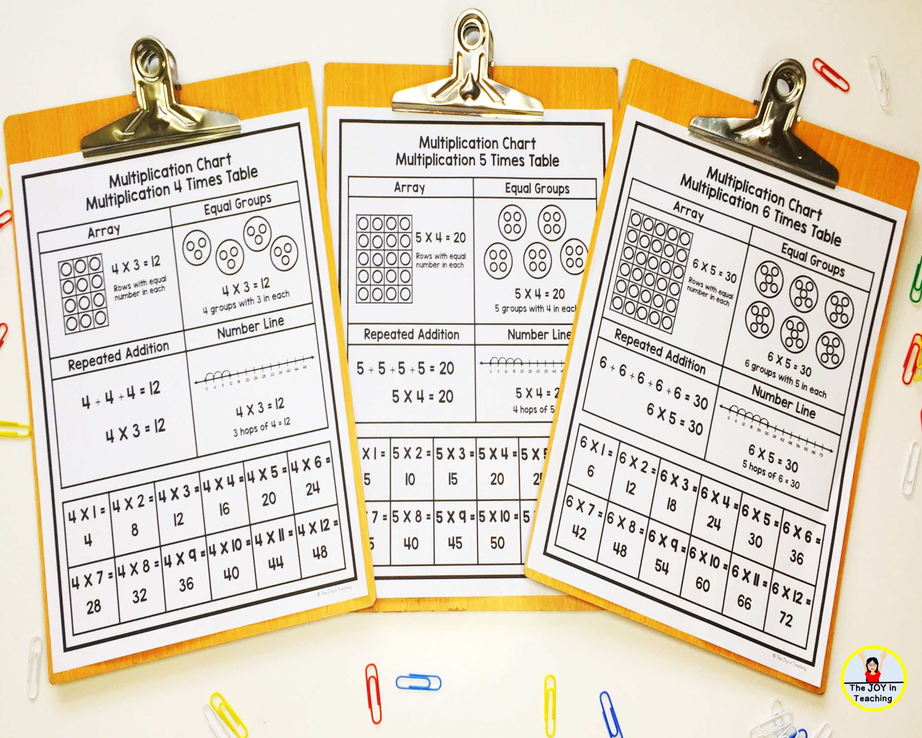 Multiplication Chart - Etsy