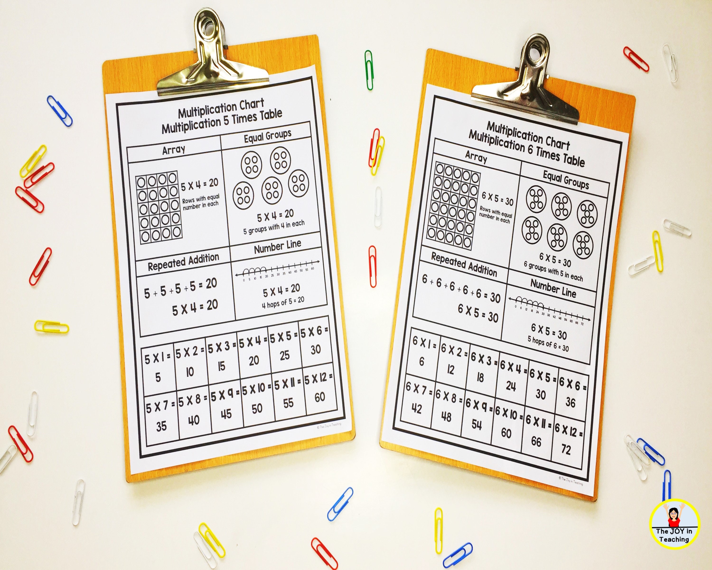 Multiplication Chart - Etsy