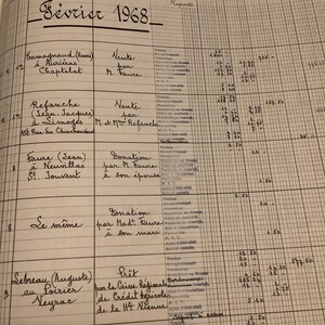 Vintage French Ledger Sheet (originals). Beautiful Handwriting - Etsy