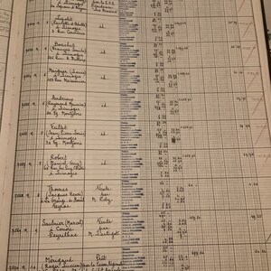 Vintage French Ledger Sheet (originals). Beautiful Handwriting - Etsy