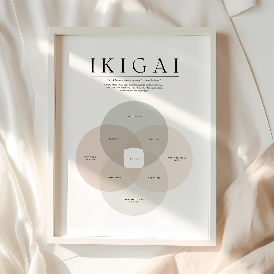 Minimal Ikigai Print – Japanese Philosophy Wall Art – Purpose & Balance ...