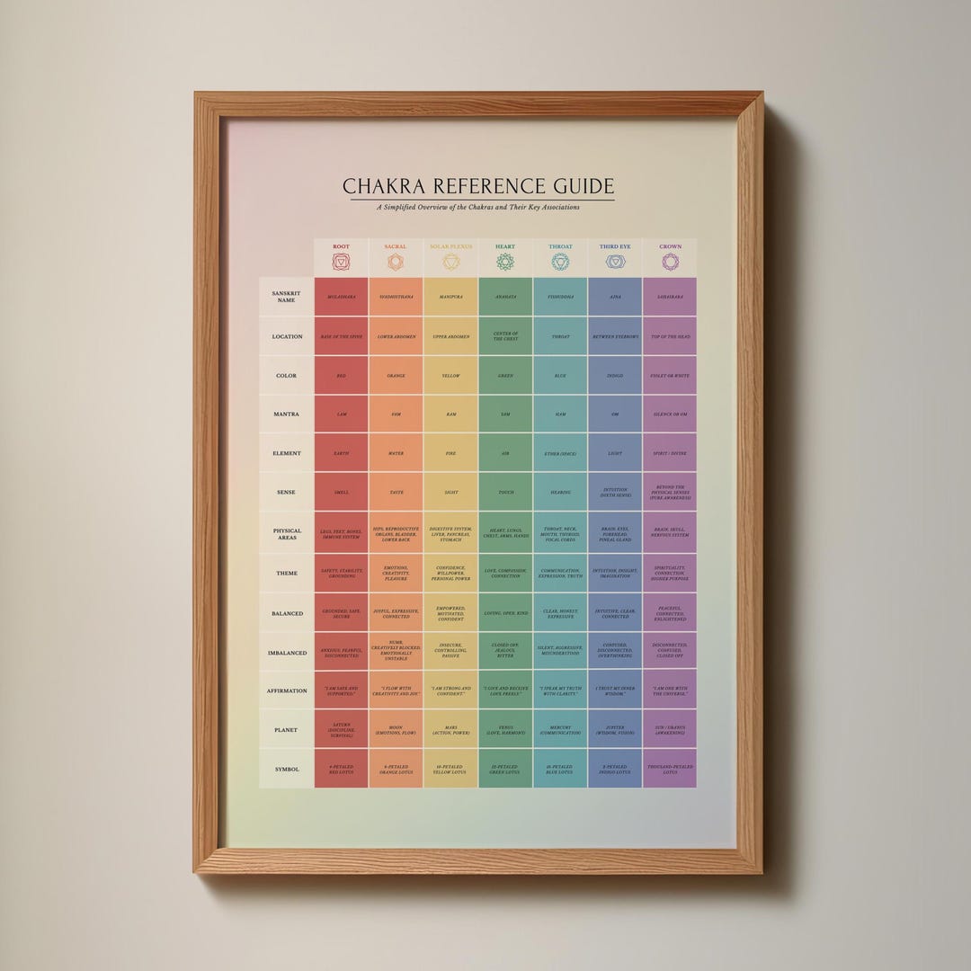 Chakra Reference Guide Printable Cheat Sheet | Colorful Chakra Wall Art ...