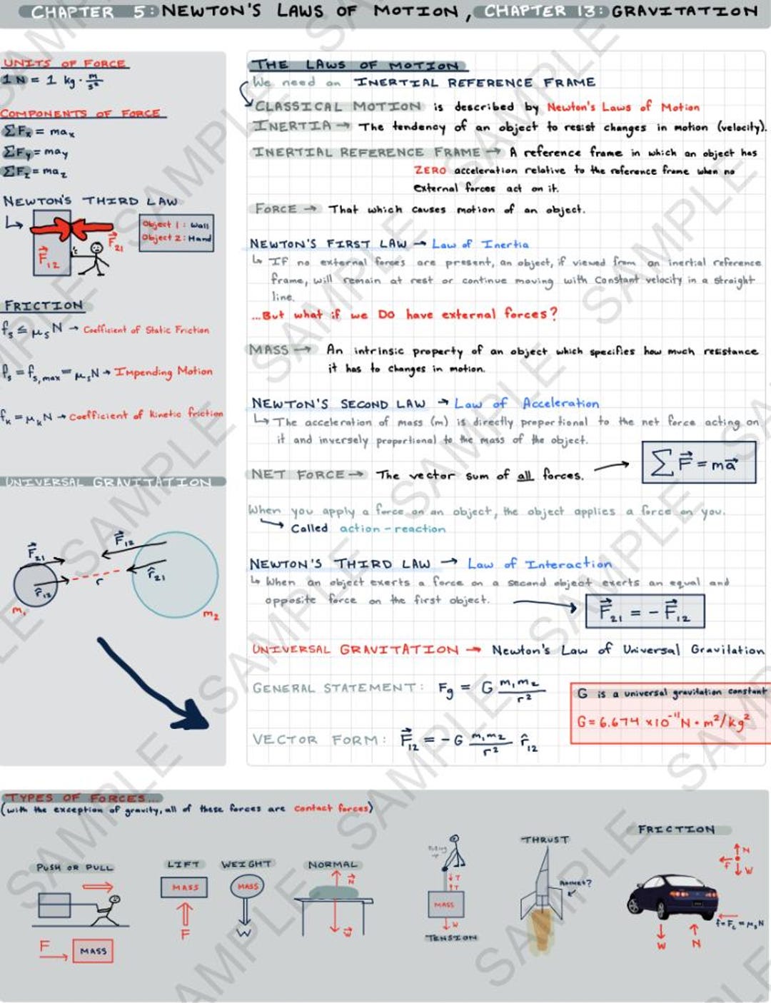 Physics I (calc-based) Notes - Etsy