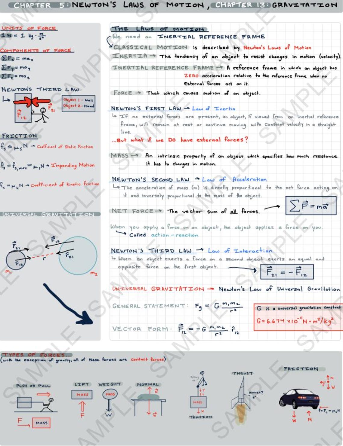 Physics I (calc-based) Notes - Etsy