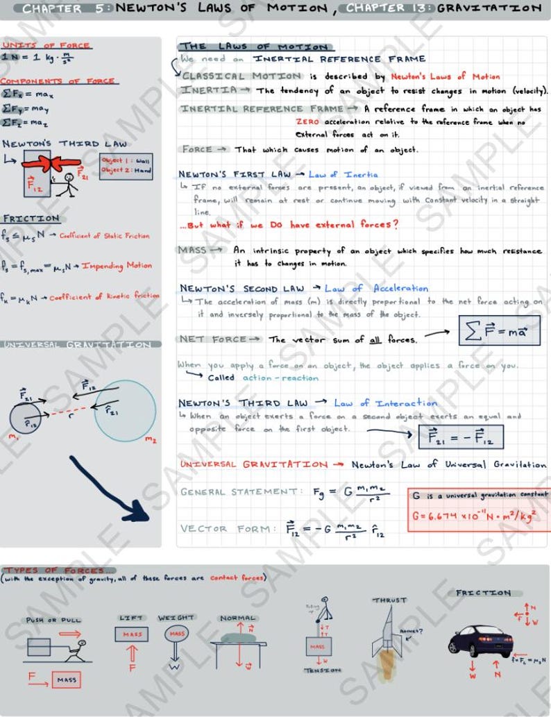 Physics I (calc-based) Notes - Etsy