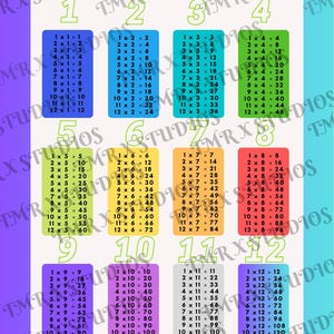 Multiplication Chart, Times Table Chart, Times Table Practice - Etsy