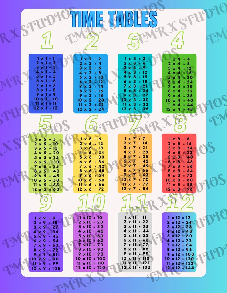 Multiplication Chart, Times Table Chart, Times Table Practice - Etsy