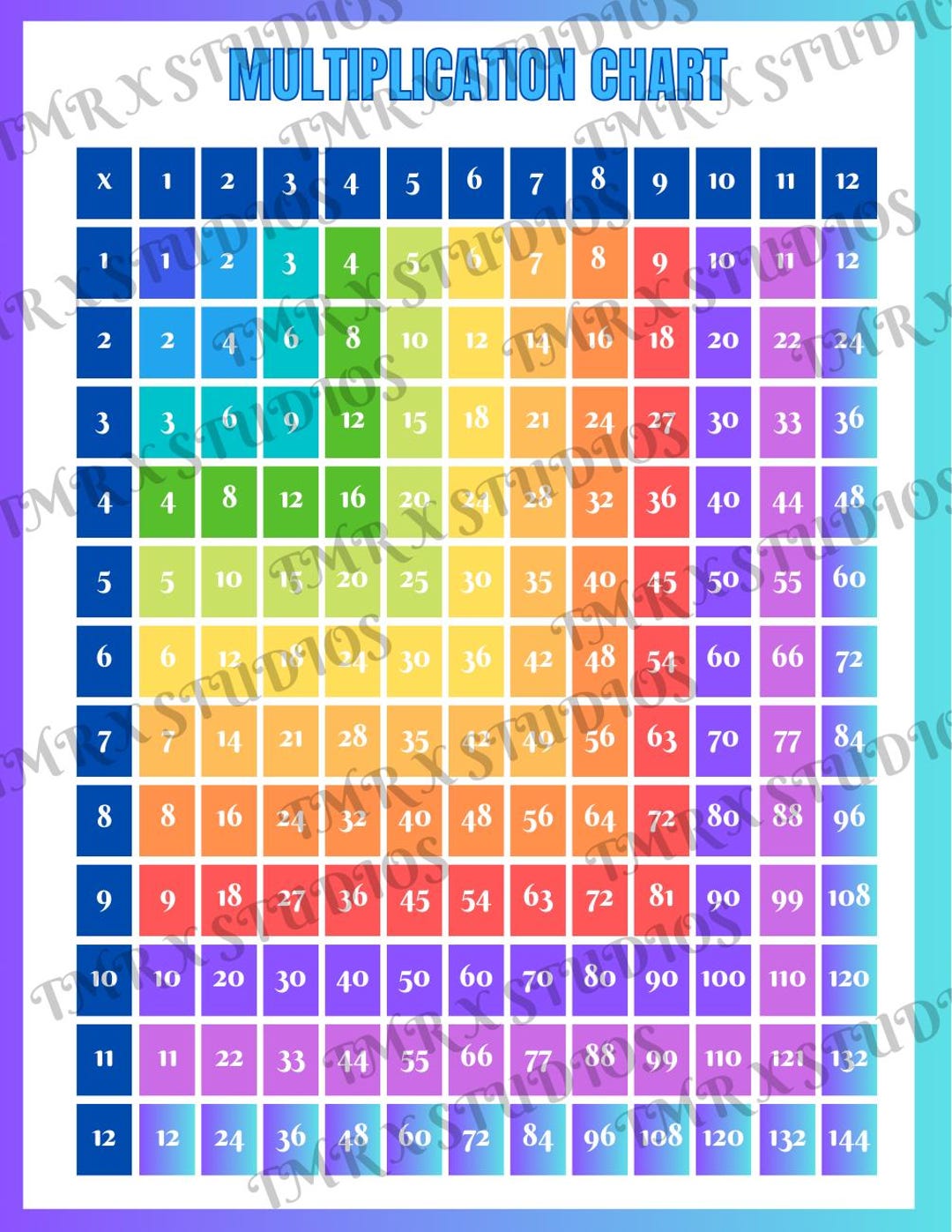 Multiplication Chart, Times Table Chart, Times Table Practice - Etsy