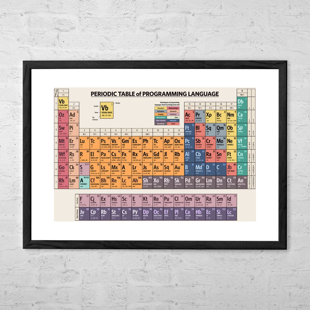 Periodic Table Of Programming Language Art Print Programming Poster Coding Computer