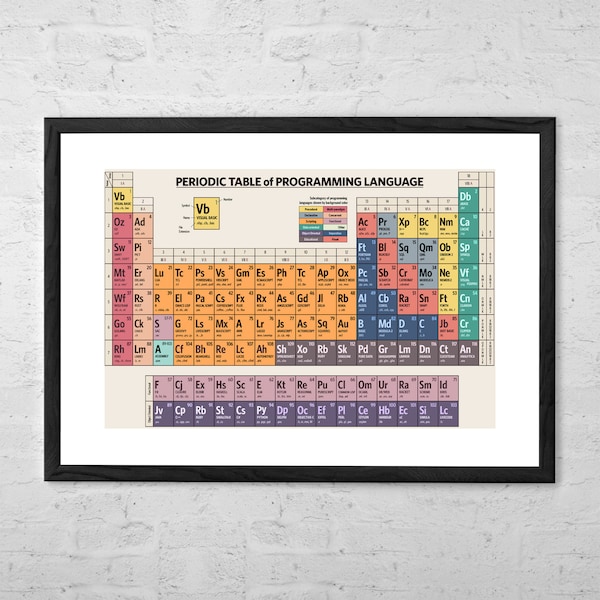 Computer Science - Etsy