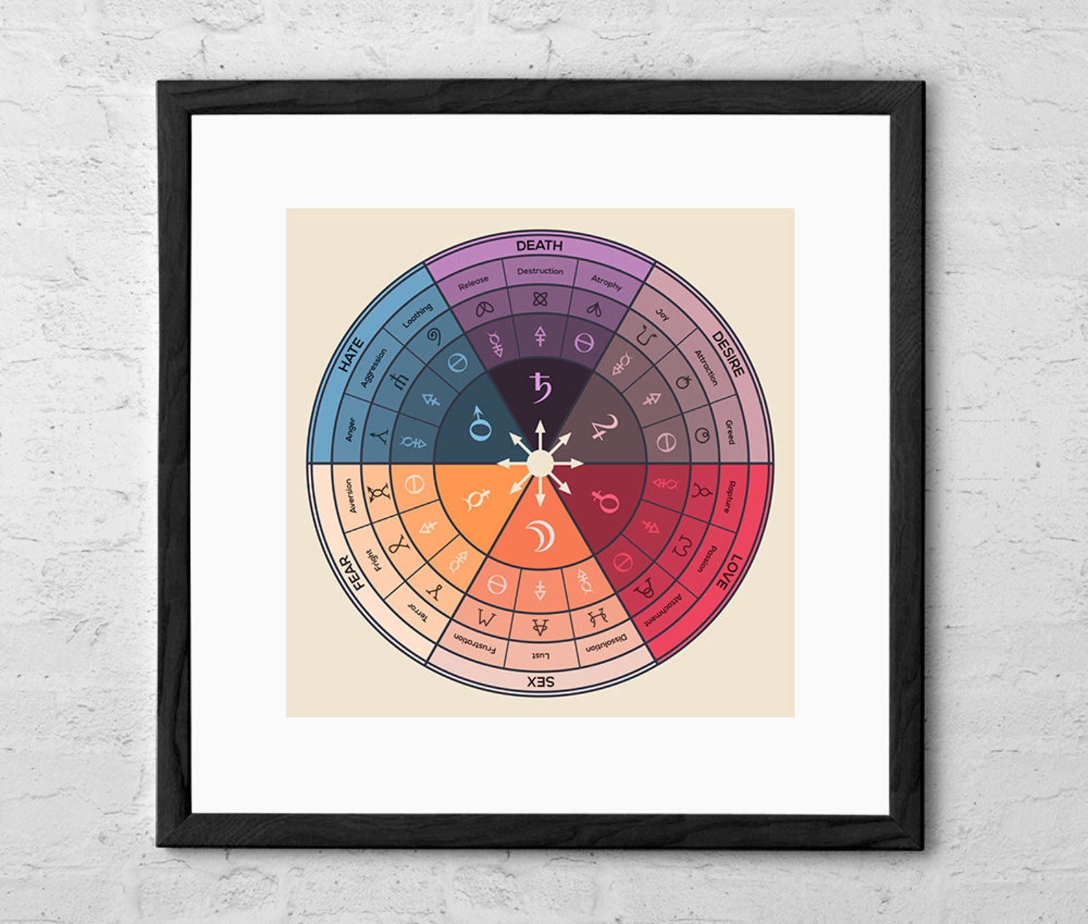Alphabet of Desire Art Print Chaos Magick Wheel Alphabet - Etsy