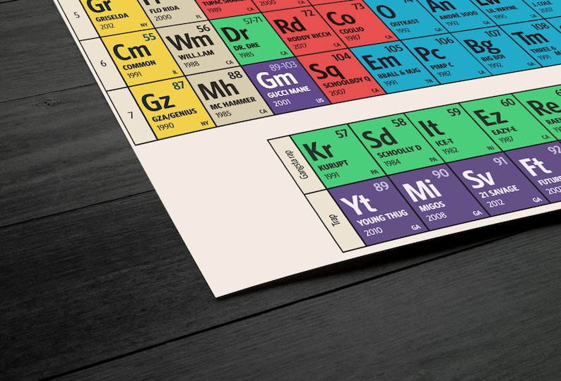 Periodic Table of Hip Hop Music Fine Art Print Rap Poster - Etsy