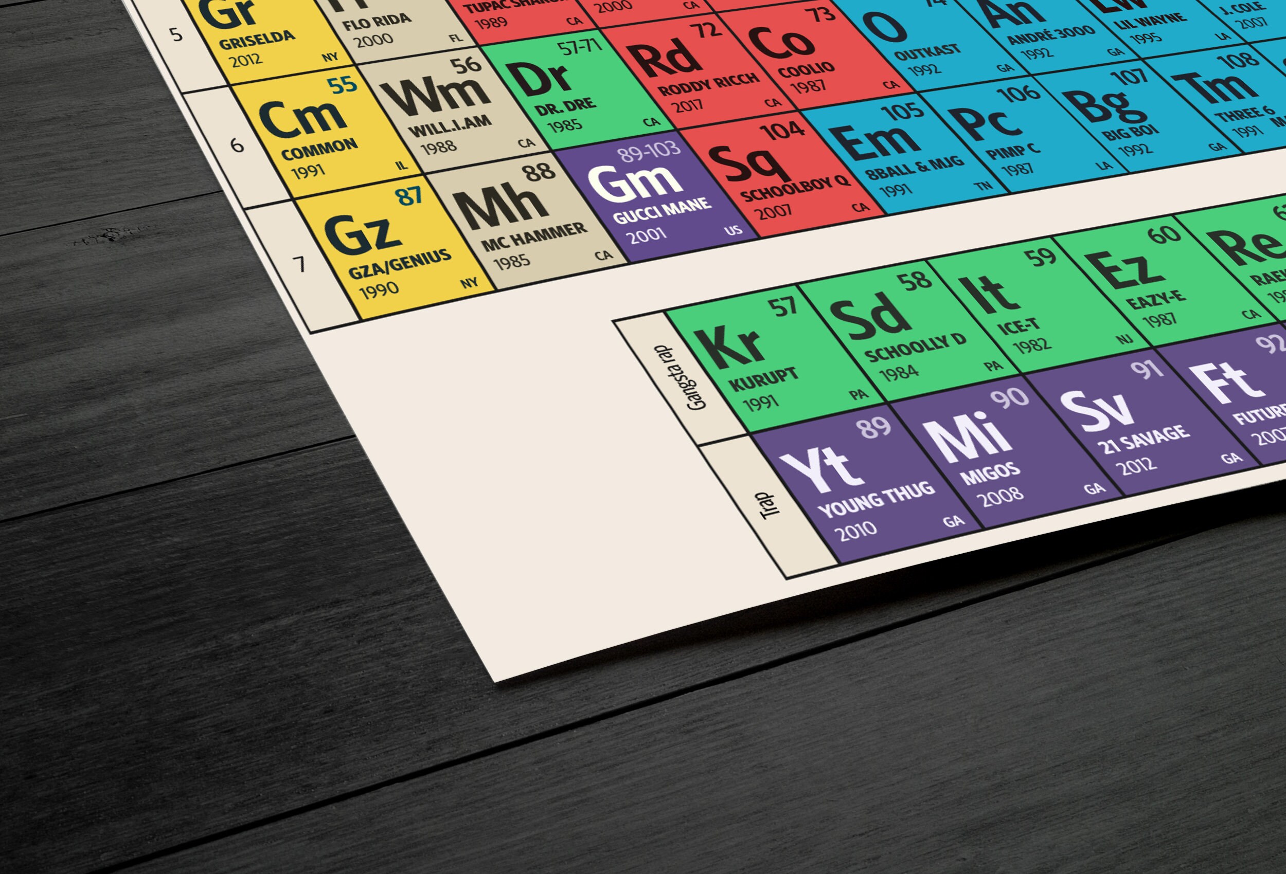 Periodic Table of Hip Hop Music Fine Art Print Rap Poster - Etsy UK