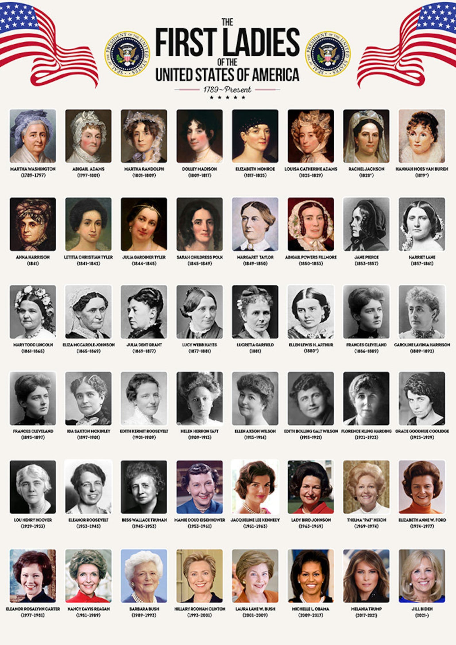 The First Ladies of the United States Art Print USA First | Etsy