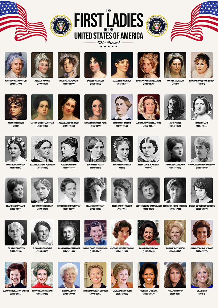 The First Ladies of the United States Art Print USA First - Etsy Canada