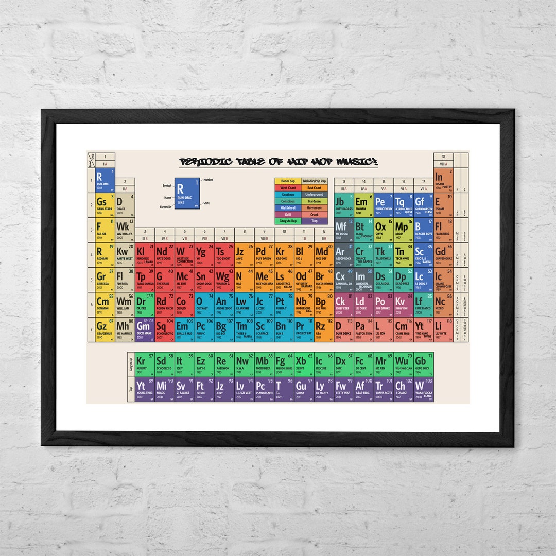 Periodic Table of Hip Hop Music - Fine Art Print - Rap Poster - Hip-hop ...