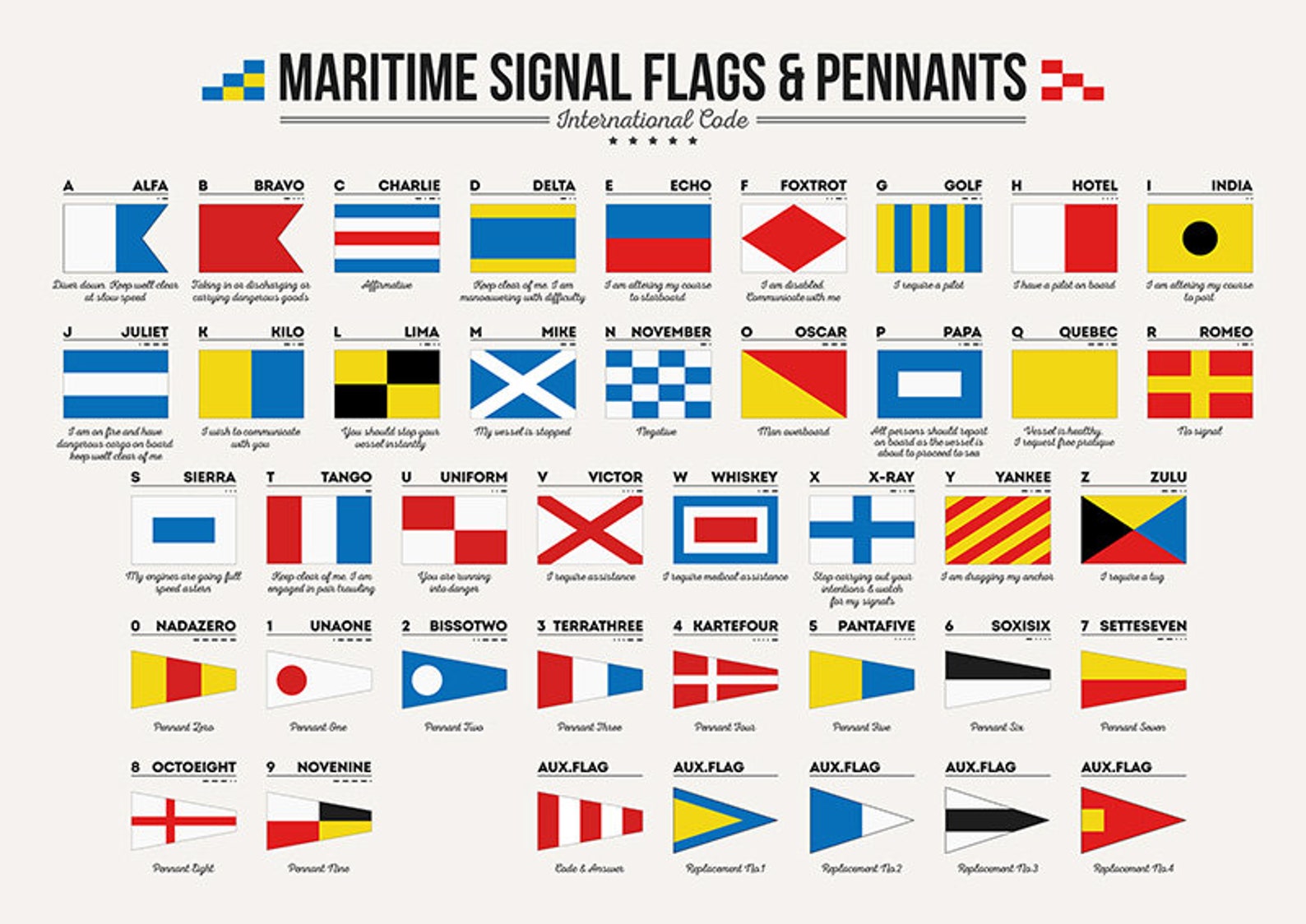 Maritime Signal Flags Art Print Nautical Print Nautical Flags | Etsy