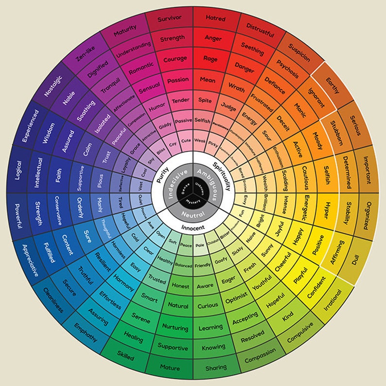 The Emotional Color Wheel Art Print Colors and Emotions Chart Color ...