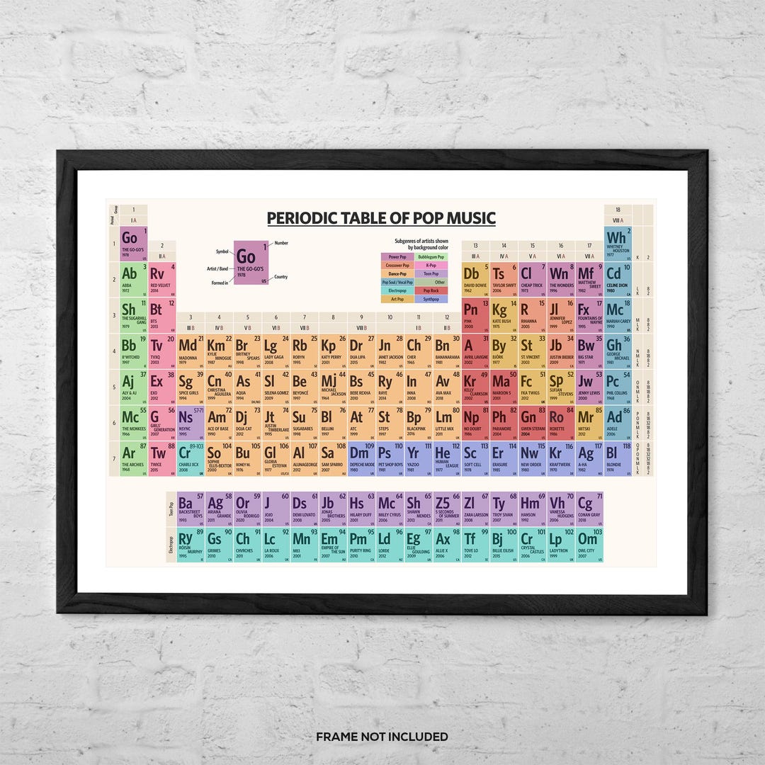 Periodic Table of Pop Music - Art Print - Pop Music Poster - Music ...