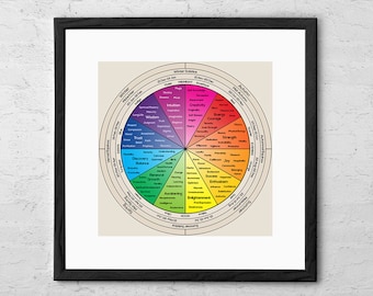 Color Wheel Chart Poster - Etsy