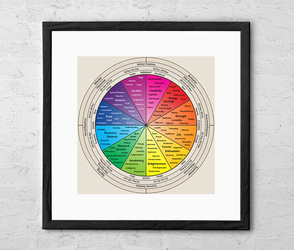 Wheel of Life - Art Print - Color Personality Chart Therapy Poster ...