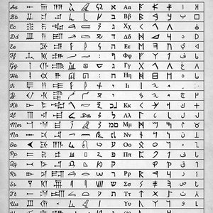 Ancient and Mystical Alphabets - Ancient Scripts - History of the ...